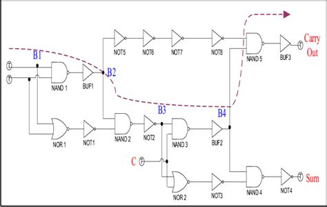 Figure 1 From Logical Circuit Gate Sizing Using Mpso Guided By Logical Effort An Examination