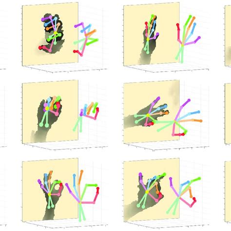 Qualitative Results Of Attention Based Pose Sequence Machine On The Nyu Download Scientific