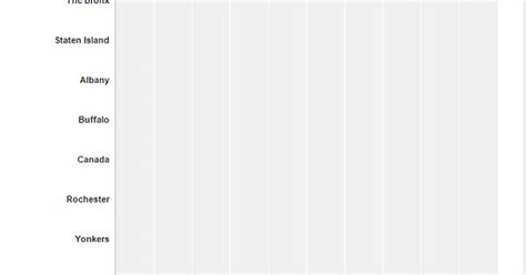 New York Sports Correlational Survey Results Album On Imgur