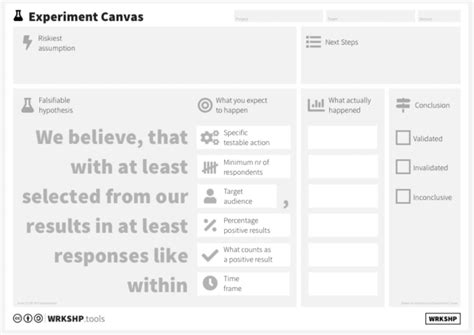 Prototype Testing 6 Steps To Successfully Design Test And Implement Your Ideas Chameleon