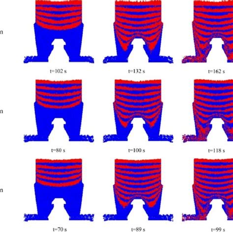 Solid Flow Pattern Under Different Discharge Rates Download Scientific Diagram