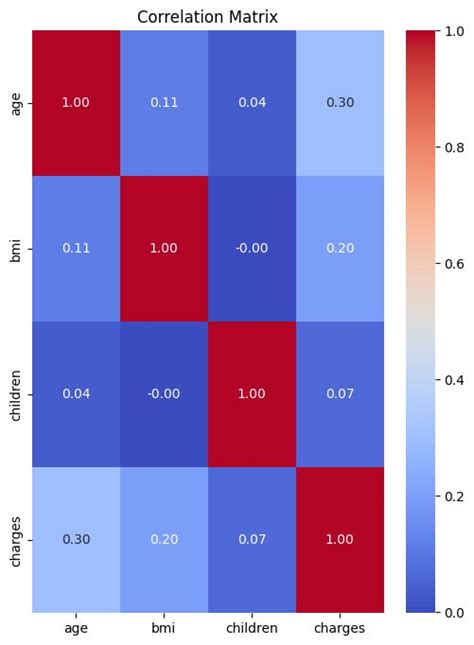 Yousra Awad On Linkedin Machinelearning Linearregression