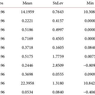 Variable Description Download Table