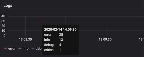 Explore With Loki Datasource Has Empty Dashboard · Issue 22214 · Grafanagrafana · Github
