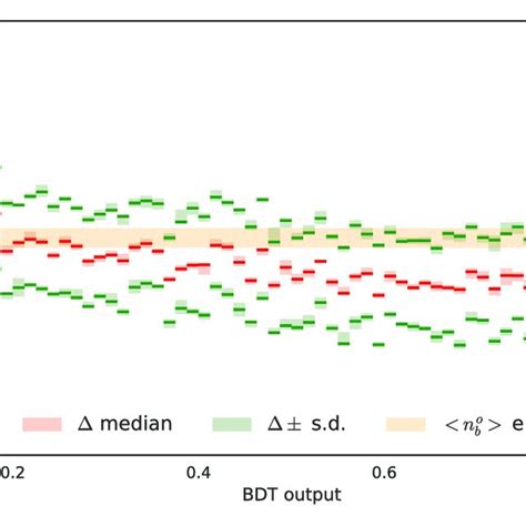 Bias Estimation By Resampling In Relative Units Of The Statistical Download Scientific Diagram