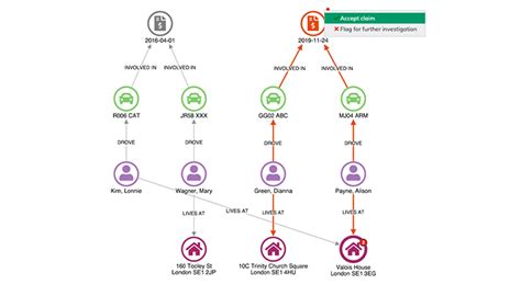 Link Analysis Software Tools