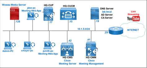 Cisco Learning Network
