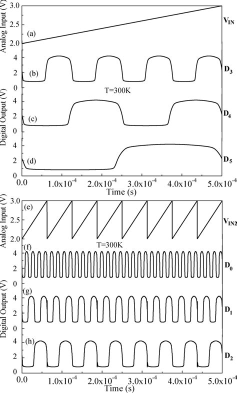 Simulation Results Of 6 B Two Step Hybrid Adc Circuits Download