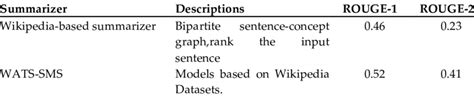Comparison With Extractive Summarizer Download Scientific Diagram