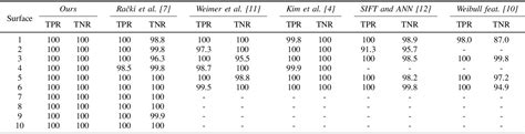Table I From End To End Training Of A Two Stage Neural Network For