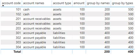 Solved Re Getting Totals According To Specified Groupcr Microsoft Fabric Community