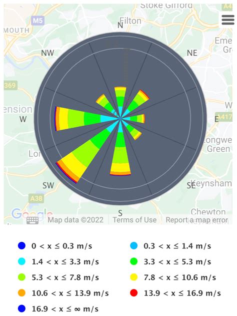 Pwc Recommendations On How To Identify The Wind Direction With The