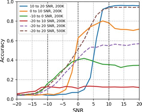 Radio Frequency Machine Learning At Joshua Allingham Blog