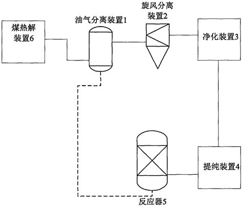 一种由煤热解气制丙烯酸的系统及方法与流程 2