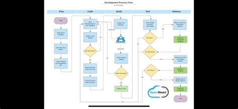 Pradeep Aitha On Linkedin Apexhours Development Salesforce