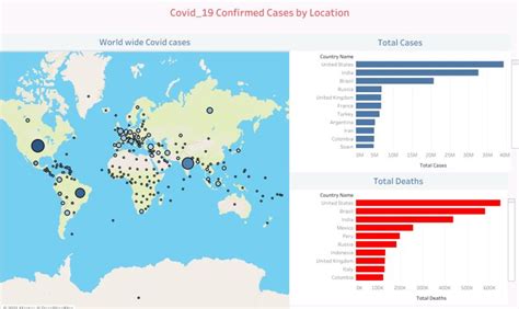 Python Data Tableaupublic Tableau Dataanalyst Datacleaning Dataanalytics Bigdata