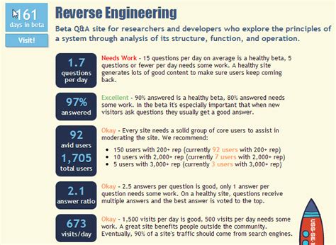 Manipulate Wavelet Transform Of Data With Sliders Mathematica Stack
