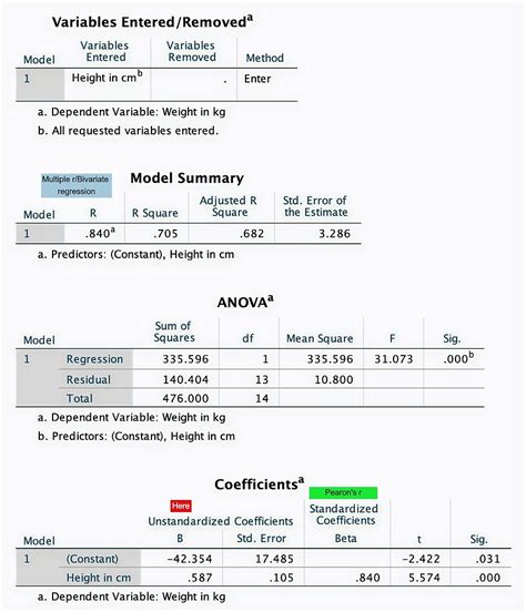 Introduction To Bivariate Regression