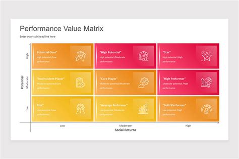 Performance Value Matrix Powerpoint Presentation Template Nulivo Market