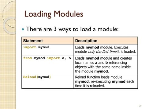 Ppt Introduction Of Python Powerpoint Presentation Free Download Id 2345028