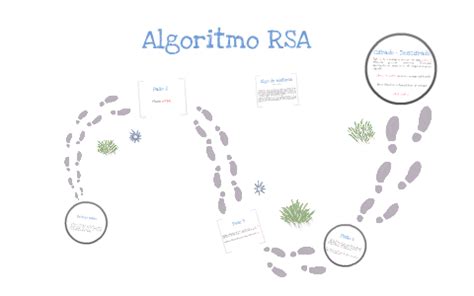 Algoritmo RSA by Sergio Andrés Montoya Torres on Prezi