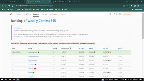 Yash Visavadia On Linkedin Dedication Learningjourney