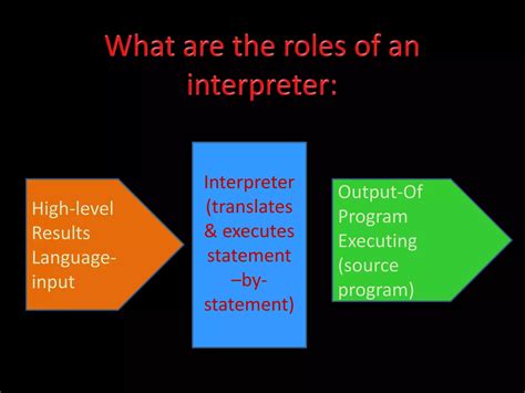 High Level Language Hll Pptx Programming Languages Computing