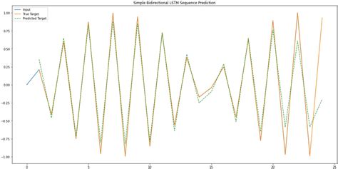How To Implement Matrix Operations In Python Without Libraries By Helene Kegel Towards Dev