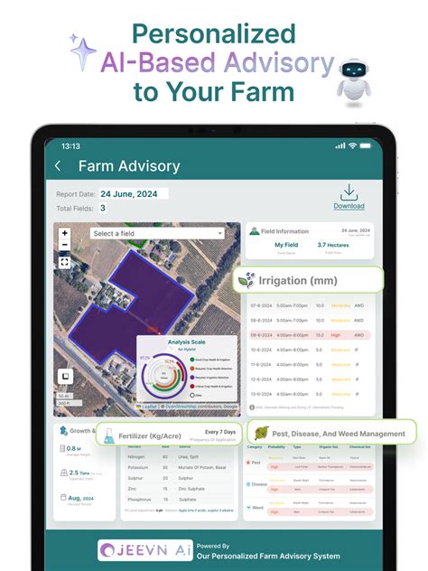 10 Modern Farming Techniques To Boost Crop Yields Fast