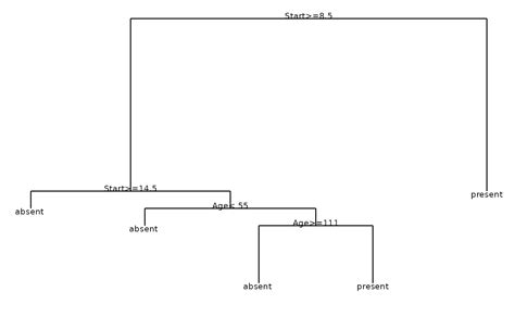 Using Ggdendro To Plot Dendrograms • Ggdendro