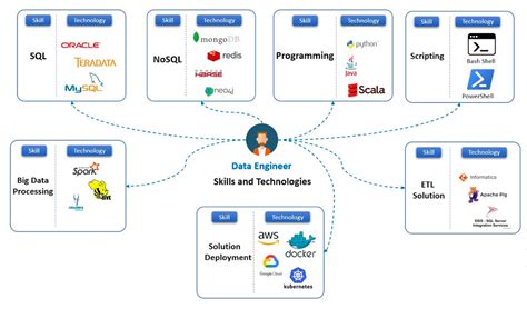 Mastering Your Data With Medallion Architecture The Three Layer Design