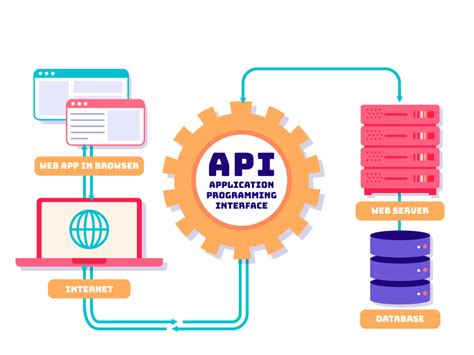 symfony 5 twig crm api upwork