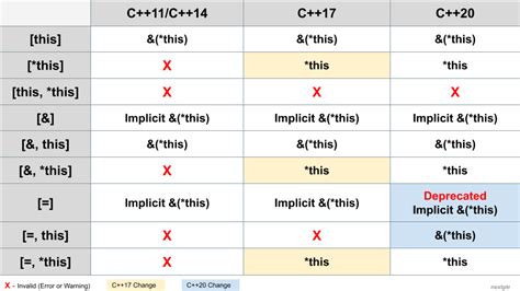 Its As Bad As Javascript Equality Or This Is Why We Cant Have