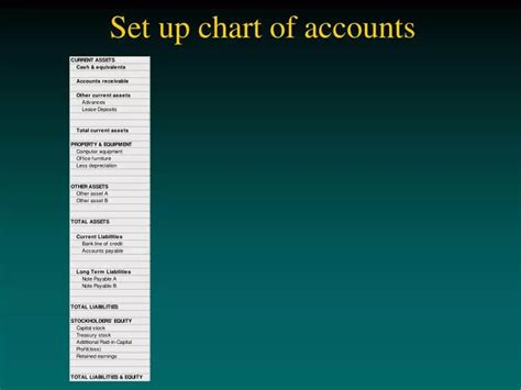 PPT Set Up Chart Of Accounts PowerPoint Presentation Free Download ID 2963756