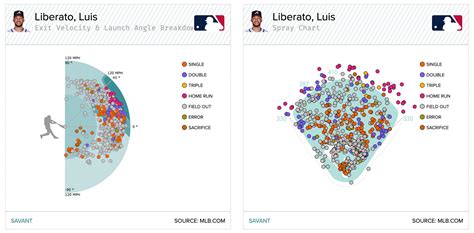 2025 Kbo리그 외국인 선수 스카우팅 리포트 한화 이글스 루이스 리베라토 야구공작소