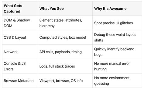 In 2022 I Was Knee Deep In Debugging Hell Enter Test Replay Test
