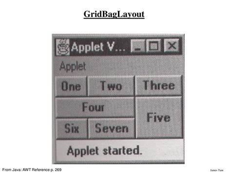 An Introduction To Graphical User Interfaces Ppt Download