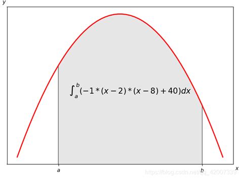 Matplotlib可视化（二十五） 函数积分图matplot 积分面积图 Csdn博客