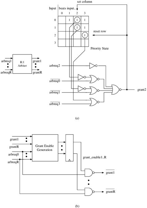 R Input Arbiters A A Matrix Arbiter The Schematic Shows How A Download Scientific Diagram