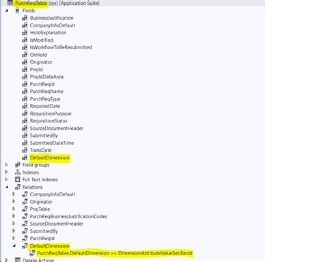 Dynamics World Adding A New Financial Dimension Tab In Purchase Requisition Form In D365 Fo