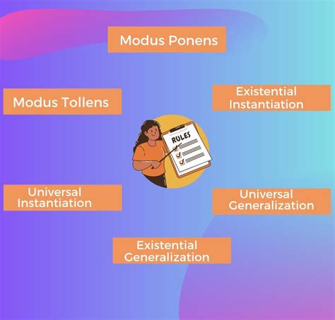 First Order Logic In Artificial Intelligence Naukri Code 360