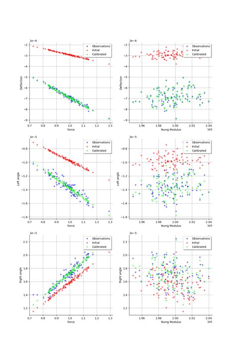 Calibration Of The Deflection Of A Tube OpenTURNS 1 20 Documentation