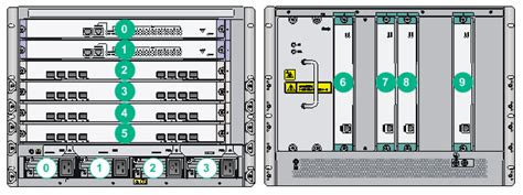 H C CR F Router Series Installation Guide W Appendix D Slot Arrangement And Port