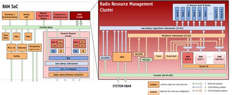 Communication Asip Rnn Subsystem Overview Of Including Its Integration Download Scientific