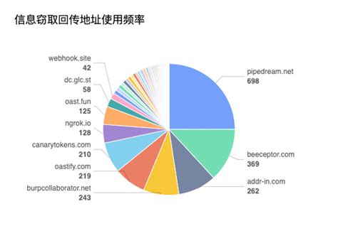 【天问】2022年npm生态软件供应链攻击年度回顾 星图实验室