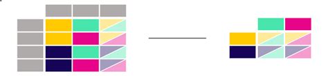 How To Reshape The Layout Of Tables Pandas 1 5 3 Documentation