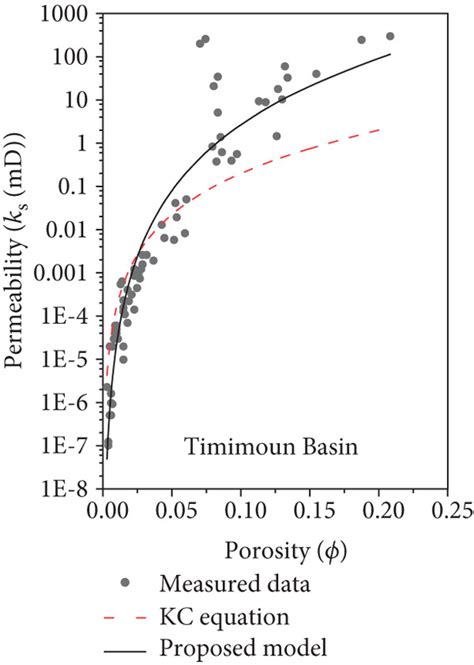 Relative Permeability Of Porous Media With Nonuniform Pores Chen Geofluids Wiley