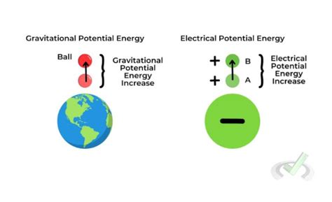 Distinction Between Electric Potential Energy And Electric Potential