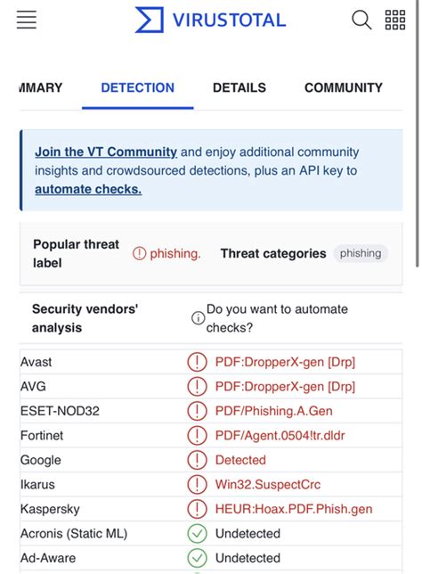 Scanning Of Suspicious Attachments Files BOKU IT BOKU