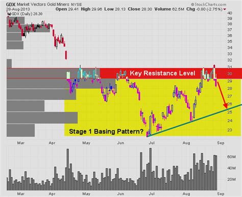 Precious Metals Charts Archives Gold Silver Stocks Newsletter Precious Metals